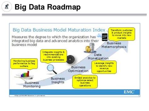 Using Big Data Inventory Management Using Big Data