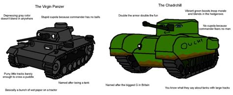 The Best Tonk Memes Memedroid