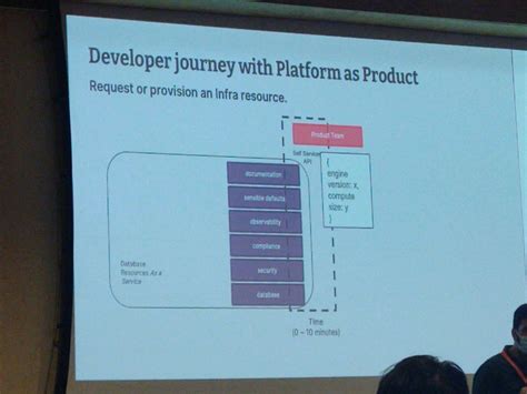 Kapil Nakhwa On Linkedin Definitely The Walls Around The Devops