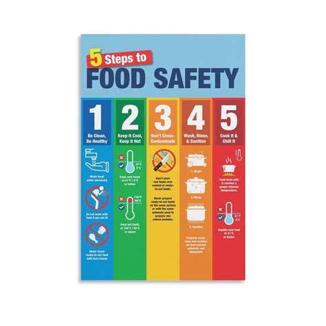 Food Safety And Sanitation Guide Poster 5 Steps To Food Safety 4 Canvas