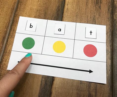 Effective Decoding Strategies To Improve Reading Artofit