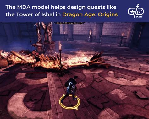Mda Game Design Framework Meaning Model Examples Mda Game Design Framework Meaning Model Examples