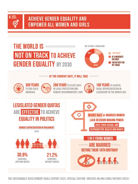 Goal 5 Of The 17 Sdgs Gender Equality Sfb 1315