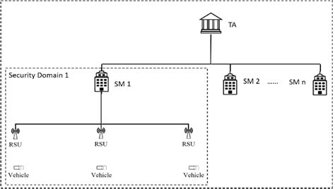 figure 1 from certificateless and lightweight authentication scheme for