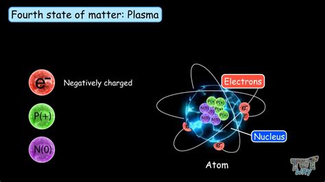 Examples Of Condensation State Of Matter At Daniel Bohanan Blog