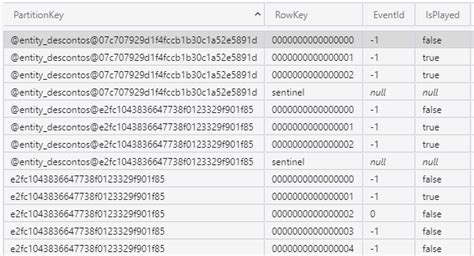 Github Fabiomartineliazure Durable Functions Repositório Para Abordar Algumas