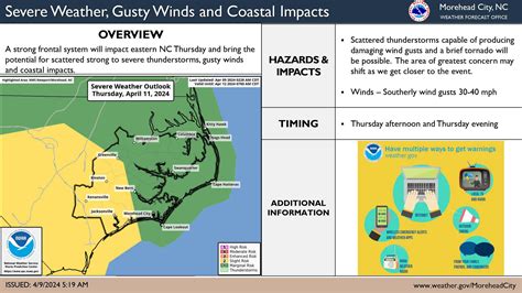 Nws Strong System Has Potential To Produce Severe Weather Thursday