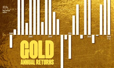 Mapped Global Income Level Classification By Country