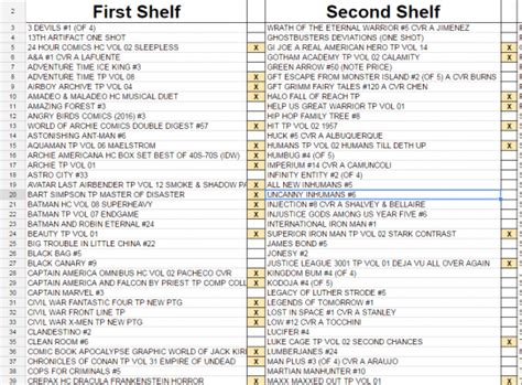 How To Use Google Sheets Conditional Formatting Laptop Mag