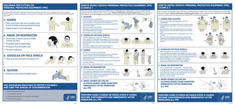 Ppe Don And Doff Rebel Em Emergency Medicine Blog