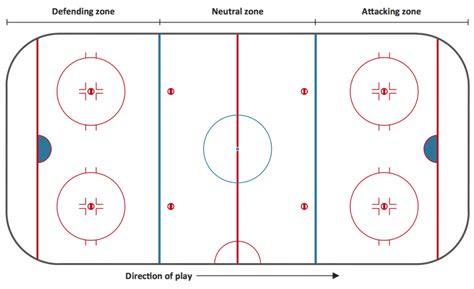 Printable Pdf Hockey Rink Diagram King Printables