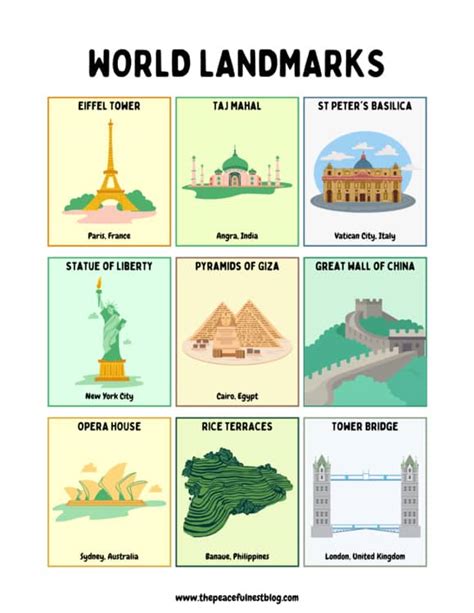 Educational Posters Full Pack By Creative Homeschooler Tpt
