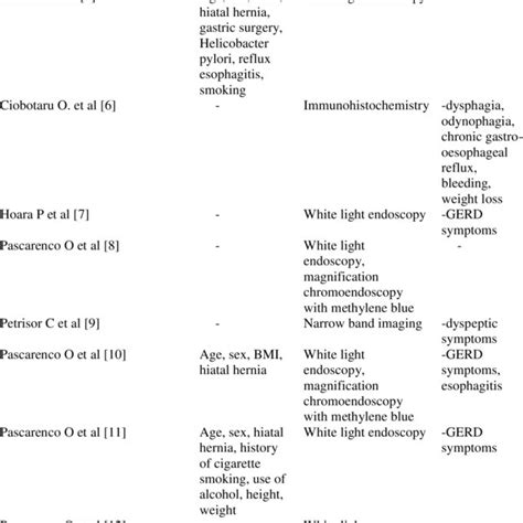 The Prague Classification Of Barrett Esophagus The Prague Candm
