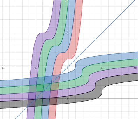 Easy Desmos Graph Art Boolbling