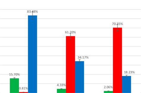 Input Parameter Contributions To Kerf Taper Angle Of The Various Download Scientific Diagram