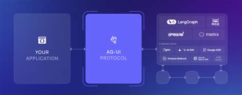 Mcp 和 A2a 之后又一 Ai Agent 协议刷屏了：ag Ui 协议架构设计剖析ag Ui Dify Csdn博客