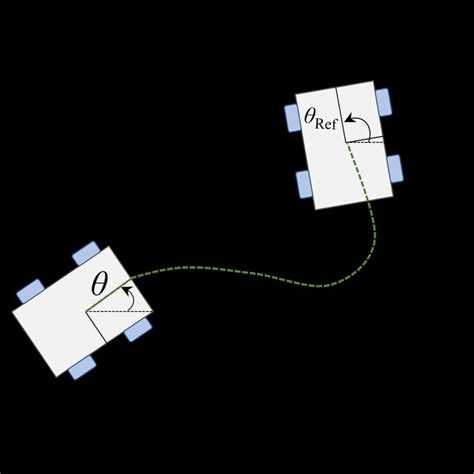 nonholonomic mobile robot ence trajectory in both cases to control