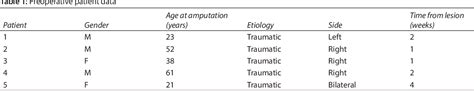 Table 1 From Boyd Amputation Using The Tension Band Technique
