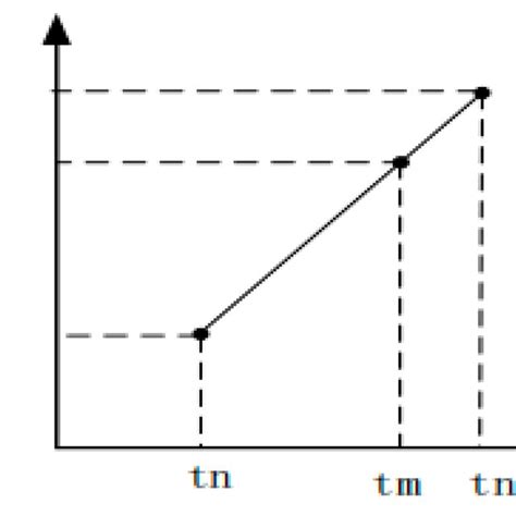 Schematic Diagram Of Amplitude Correction Download Scientific Diagram