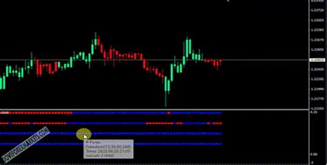 Mtf Forex Freedom Bar Forex Indicator Dove Forex Markets™