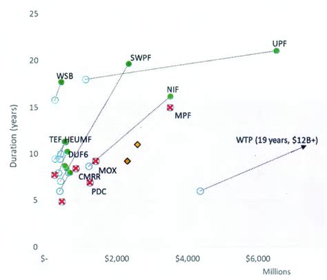 Speeding Up Lanl Plutonium Pit Production Is Very High Risk « Concerned Citizens For Nuclear Safety