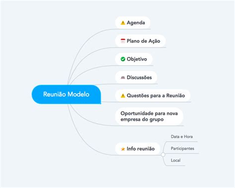 Modelo De Mapa Mental