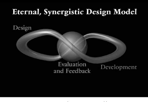 Constructivist Epistemology Semantic Scholar