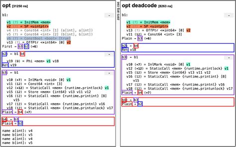 Go Overview Of The Compiler A Journey With Go Medium