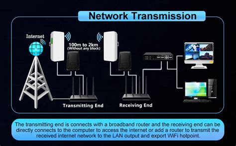 Point To Point Wireless Bridge For Starlink Internet 2km Outdoor 5 8g Network Wifi