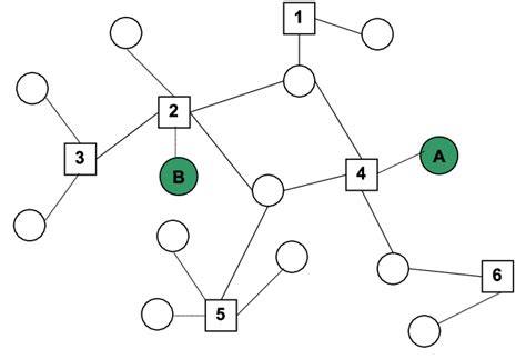 virtual backbone structure of uqs download scientific diagram
