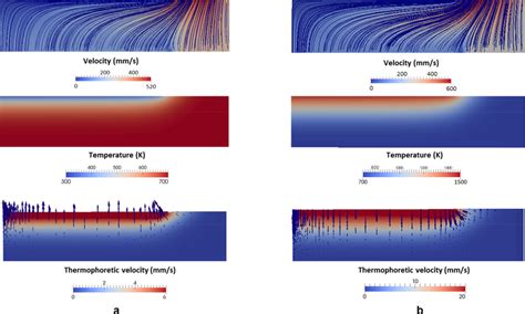 Two Dimensional Axisymmetric Non Reactive Simulation Of The Velocity Download Scientific