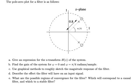 The Pole Zero Plot For A Filter Is As Follows A