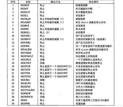 教你学内核 Linux Kernel Rop 下的保护绕过 Niyah 教你学内核 Linux Kernel Rop 下的保护绕过 Niyah