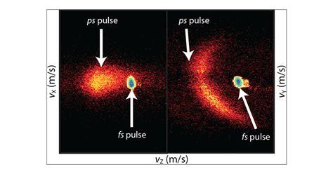 Picosecond Vs Femtosecond Are All Laser Desorption Ionizations Created Equal The Journal Of