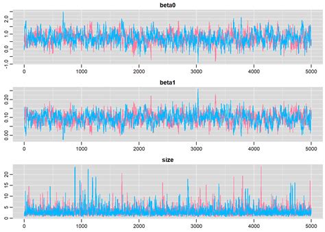 Generalised Linear Models Part II JAGS Andrea Gabrio