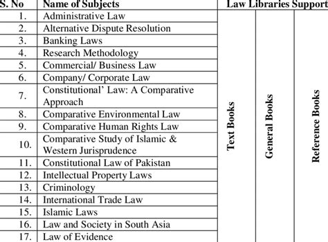 Number Of Course Offered In LLM Download Scientific Diagram