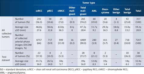 Table 1 From Enhancing Renal Tumor Detection Leveraging Artificial