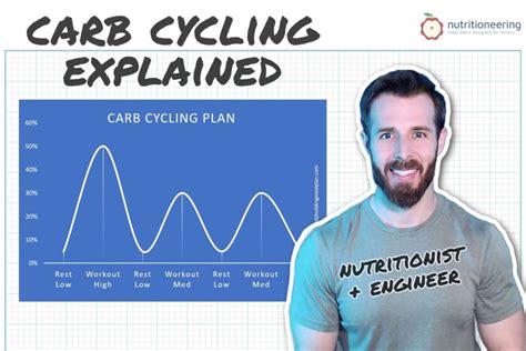 Lean Bulk Macros Calculated For You Nutritioneering