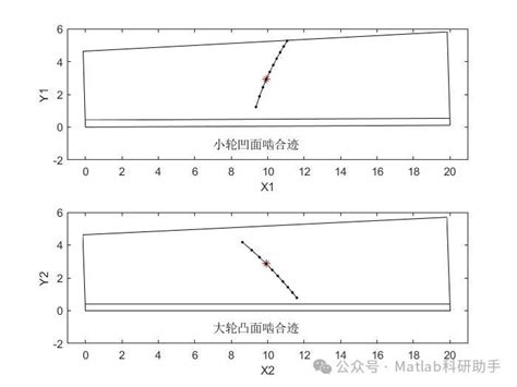 【齿轮】基于matlab实现弧齿锥齿轮传动分析 matlab单圆弧齿条刀具插齿加工齿轮代码 csdn博客