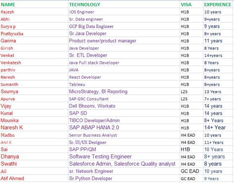Srdataengineer Python Aws Gcpbigdataengineer Srsailpointdeveloper Srnetworkengineer