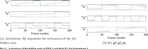Figure 1 From Comparing Feedforward Neural Networks Using Independent