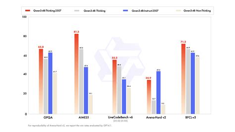 Qwen Qwen3 4b Instruct 2507 Featherless Ai