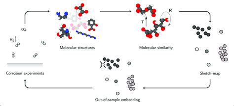 The Workflow Diagram Molecular Structures From An Inhibitor Database