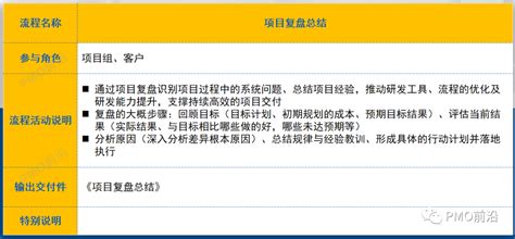 史上最详细的项目管理开发流程架构及说明【实例】 在项目初期阶段 通过与客户进行面对面的交流 了解客户的真实需求和痛点 客户成功 csdn博客