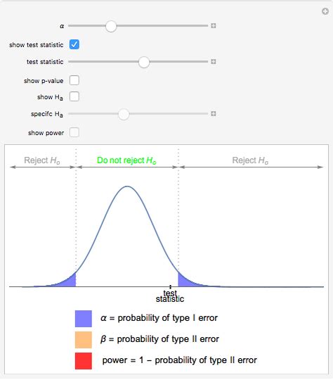Statistical Power Wolfram Demonstrations Project