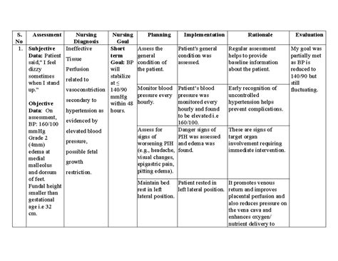 Care Plan For Anc Subjective And Objective Data Assessment In Midwifery