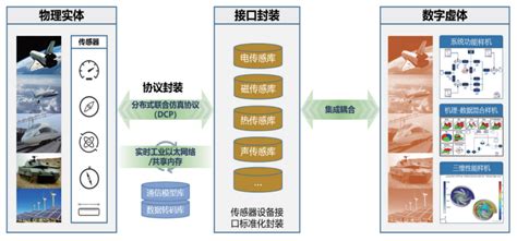 模型与数据驱动的系统数字孪生解决方案及应用苏州同元软控烧结项目 Csdn博客 模型与数据驱动的系统数字孪生解决方案及应用苏州同元软控烧结项目 Csdn博客