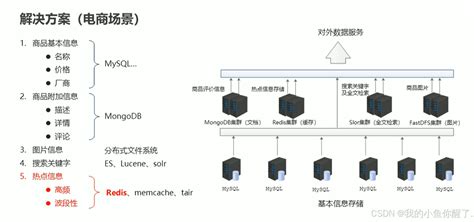 redis简介及应用 rediscsdn csdn博客
