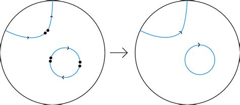 Merging Wilson Lines With Interior Endpoints To Make Boundary Attached Download Scientific