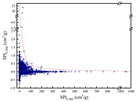Nanomaterials Free Full Text Computational Screening Of Metal Organic Frameworks For